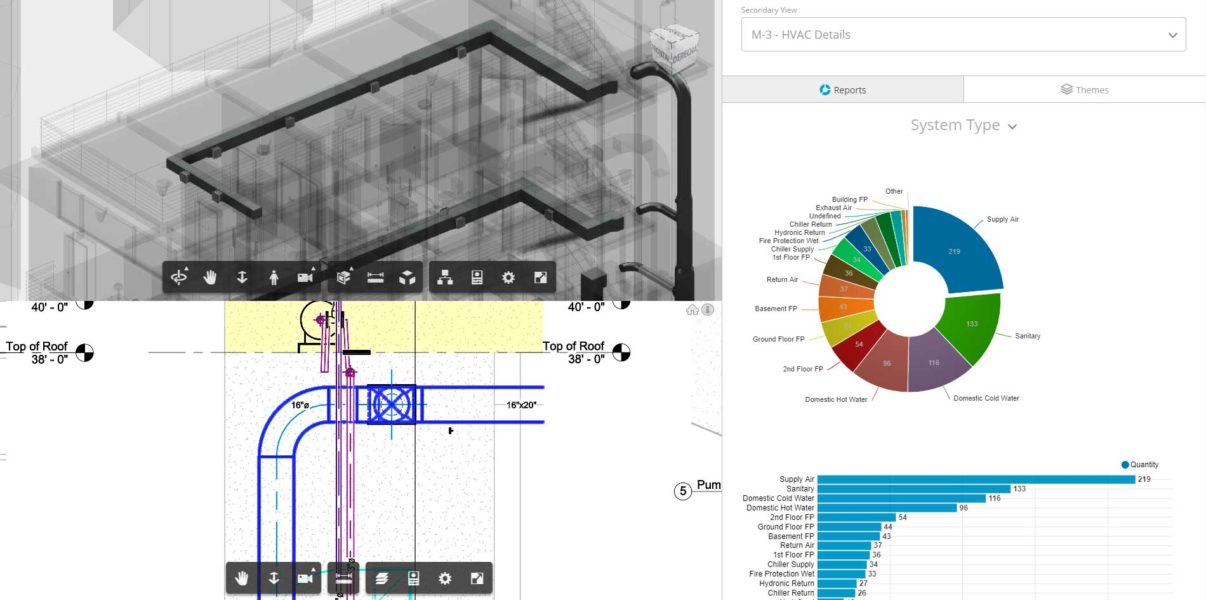AUTODESK FORGE EL FUTURO DE BIM EN EL DESARROLLO DE LAS API'S. - BuildBIMBuildBIM