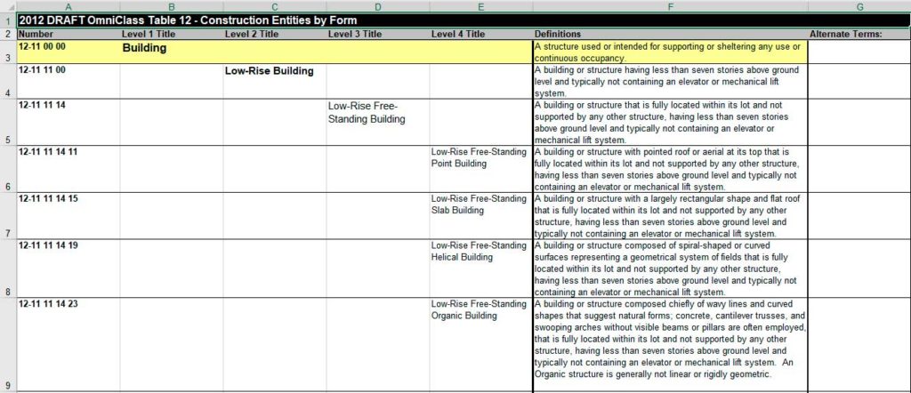 Sistemas de Clasificación BIM / Omniclass, Uniclass, UniFormat ...