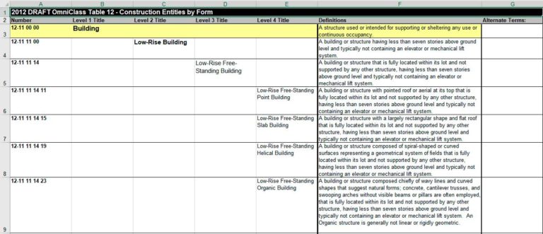 Sistemas de Clasificación BIM / Omniclass, Uniclass, UniFormat ...