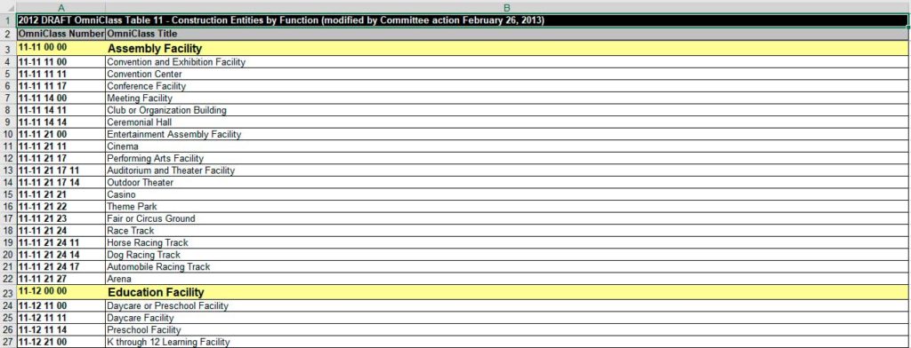 Sistemas de Clasificación BIM / Omniclass, Uniclass, UniFormat ...