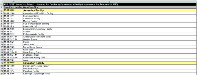 Sistemas de Clasificación BIM / Omniclass, Uniclass, UniFormat ...