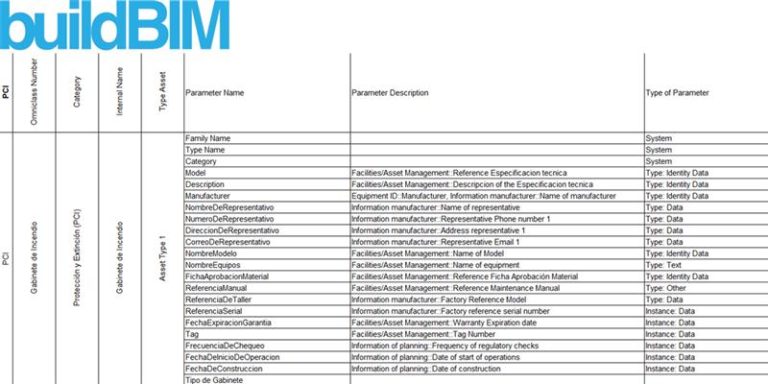 BuildBIM | Integración SAP y BIM | Integración BIM y ERPs |BuildBIM