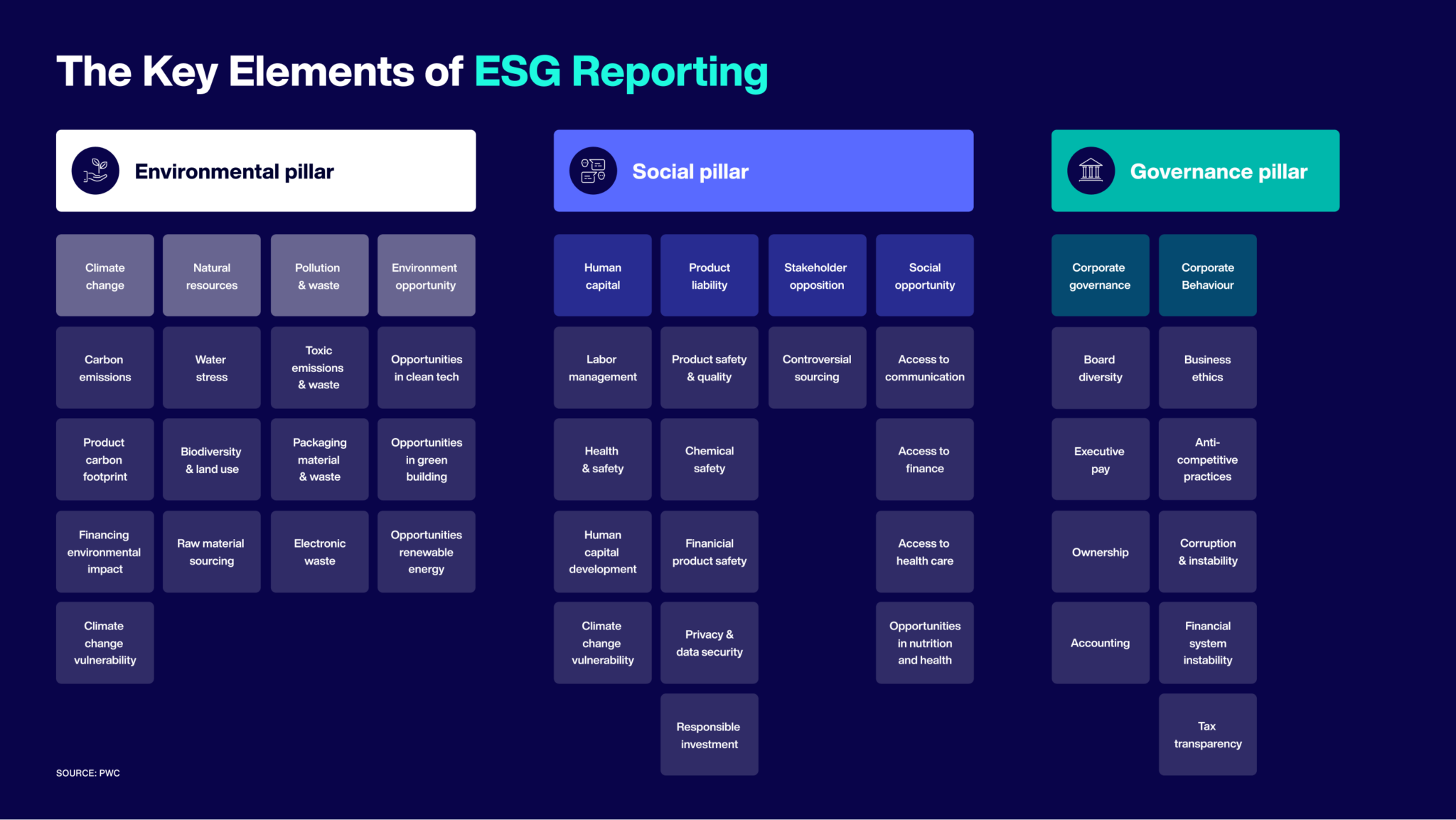 Sostenibilidad | Reportes ESG | Normativa ASG Chile | IBM Envizi |BuildBIM Sostenibilidad | Reportes ESG | Normativa ASG Chile | IBM Envizi |BuildBIM